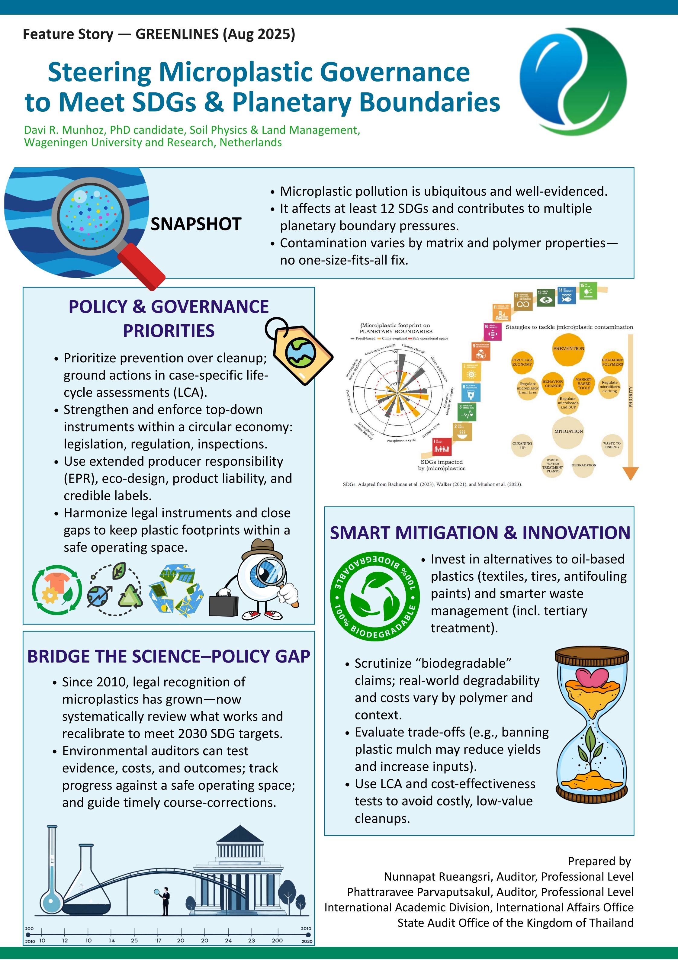 Steering Microplastic Governance to Meet SDGs & Planetary Boundaries | State Audit Office of the ...